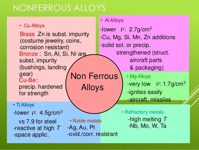 Ferrous and non ferrous alloys by Hari Prasad
