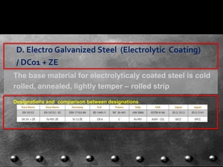 Ferrous and non ferrous metals | PPSX