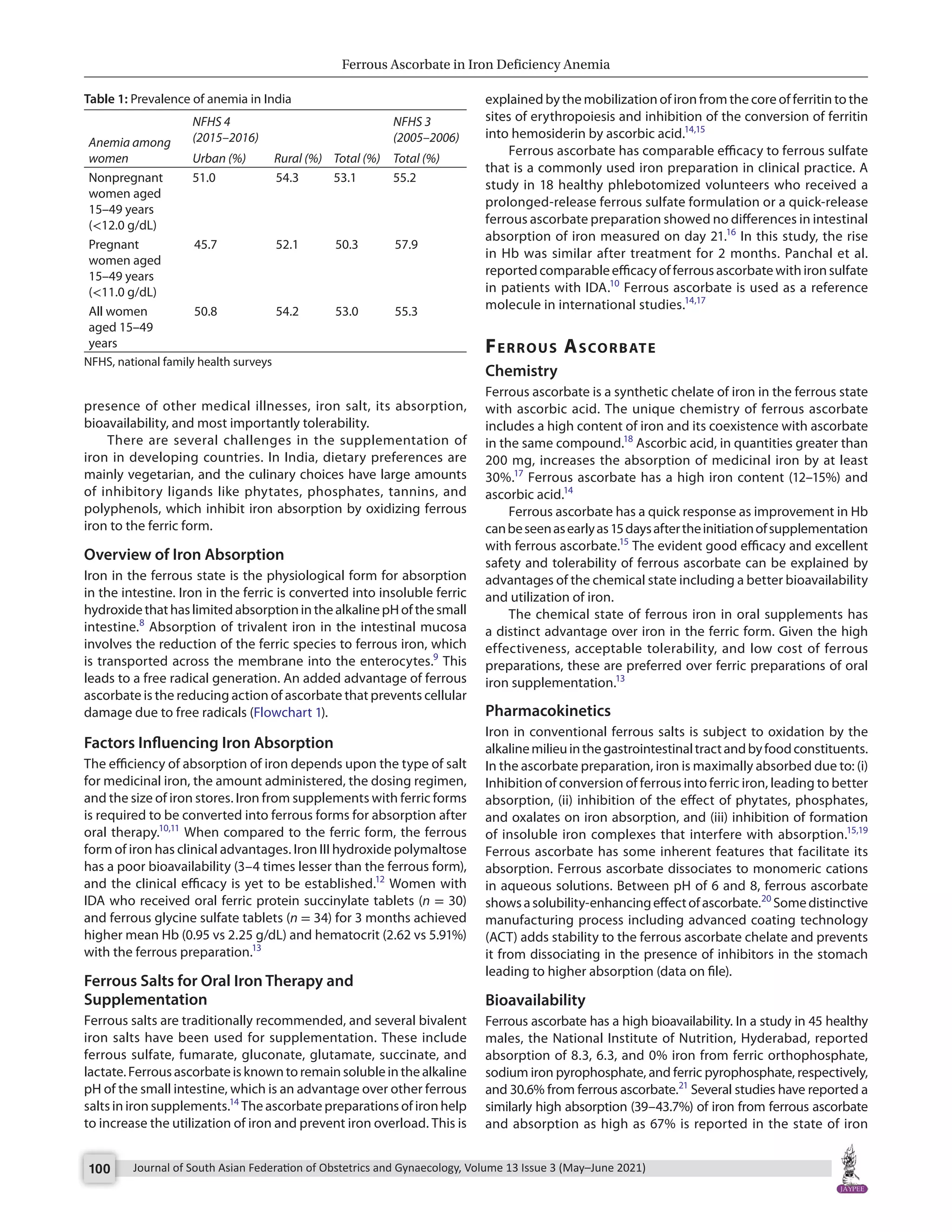 Ferrous ascorbate current clinical place in management of ida | PDF