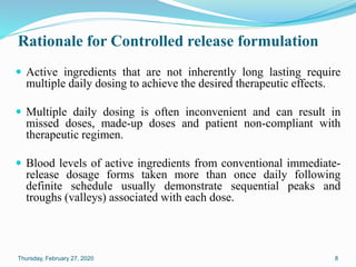 Ferrous with combination - controlled Release Formulations | PPT