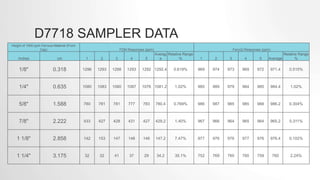 Ferrous debris measurement in greases | PPT