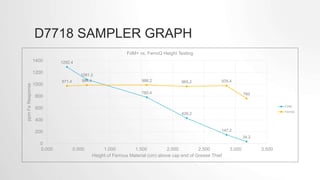 Ferrous debris measurement in greases | PPT