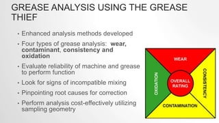 Ferrous debris measurement in greases | PPT