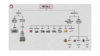 FERROUS METALS.pptx