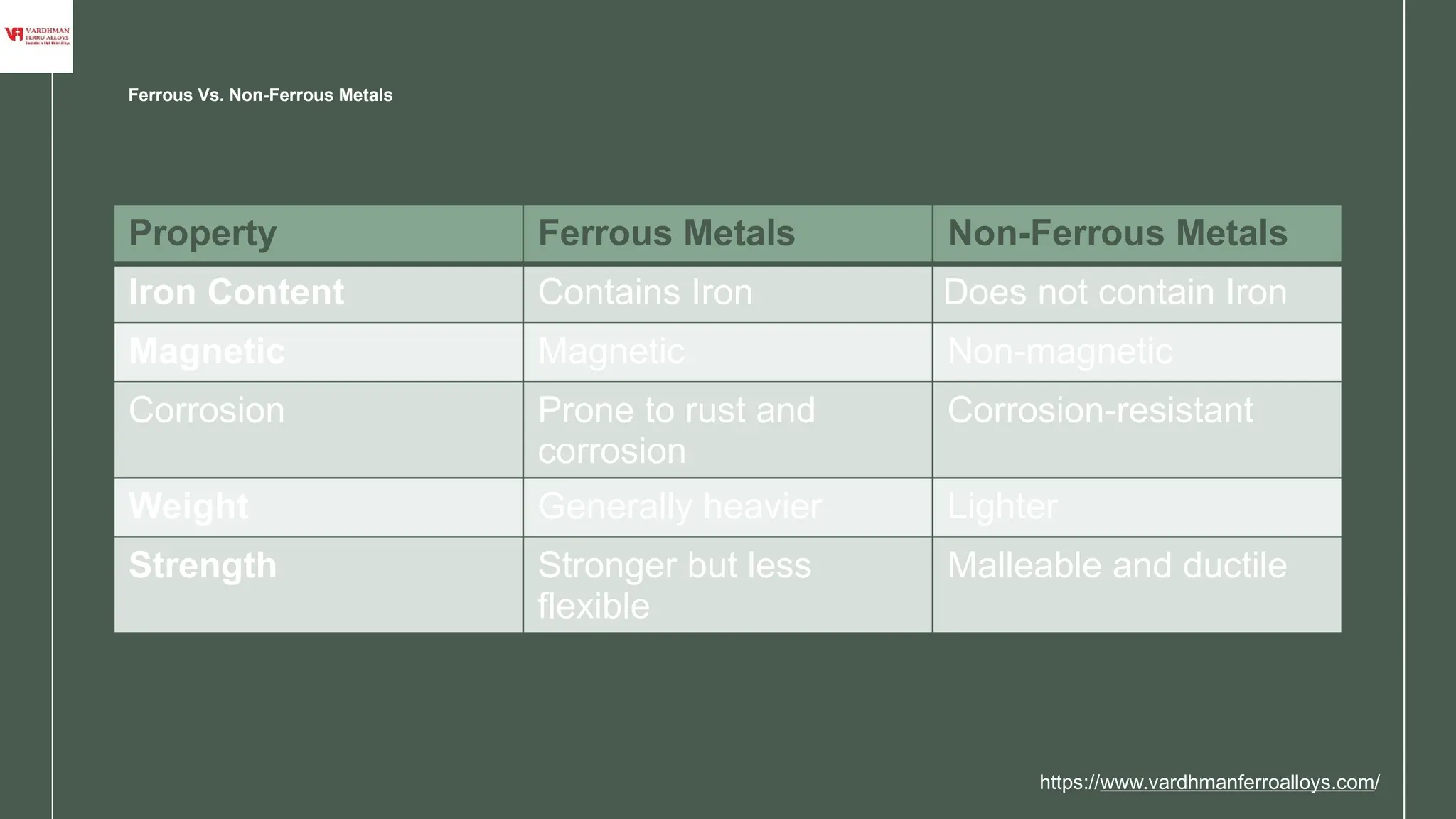Ferrous & Non-Ferrous Metals: Characteristics, Properties, and ...
