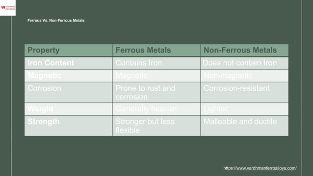 Ferrous & Non-Ferrous Metals: Characteristics, Properties, and ...