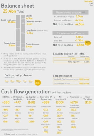 Ferrovial Executive Summary Jan Dec 2015 | PDF | Business Accounting ...