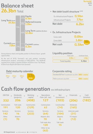 Ferrovial Executive Summary Jan Jun 2015 | PDF