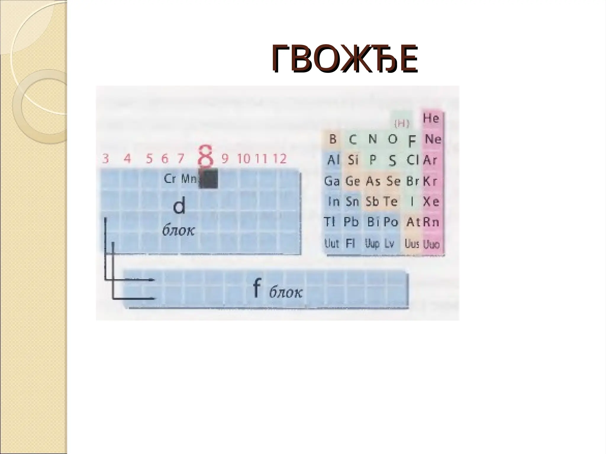 Hemijski element gvožđe i njegova jedinjenja.ppt