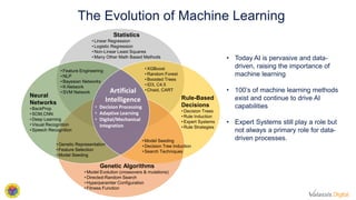 Ferruzza g automl deck | PPT