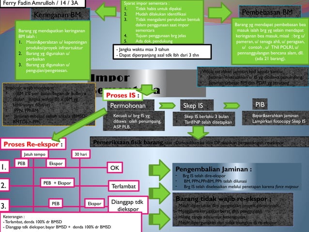 Impor Sementara (ppt) | PPT