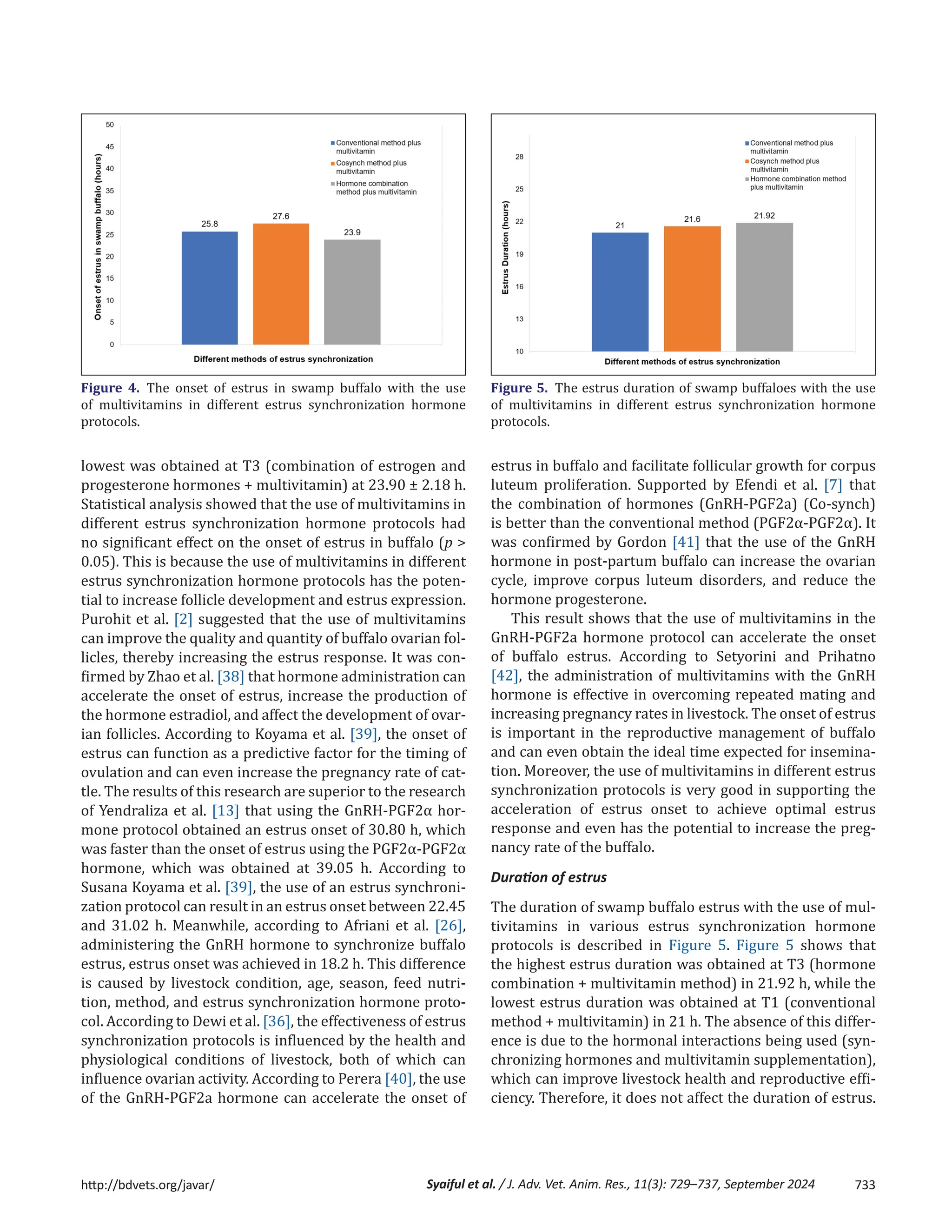 Estrus response and pregnancy rate of swamp buffalo | PDF