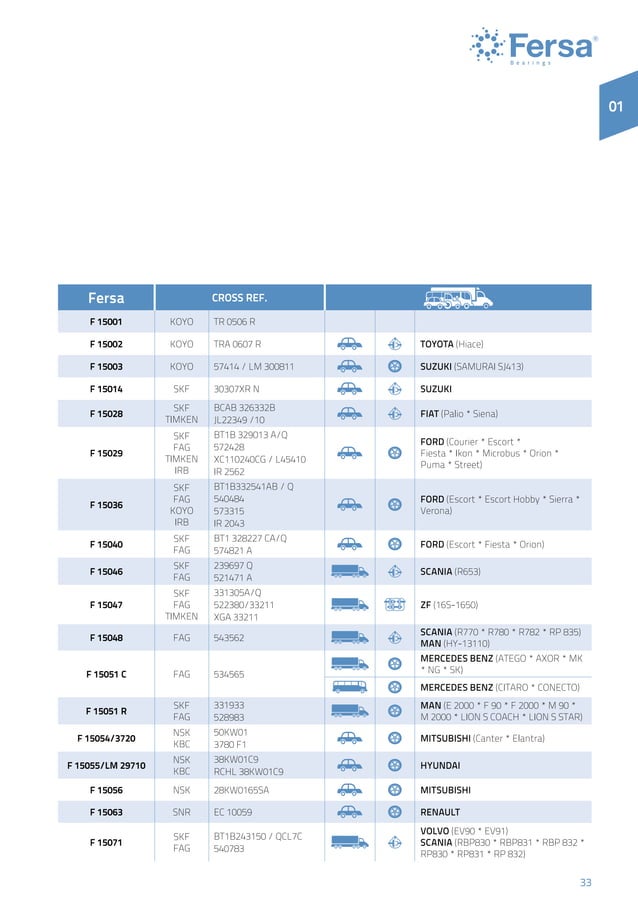 Fersa summary 2018 | PDF | Off-Road Vehicles | Auto Body Styles