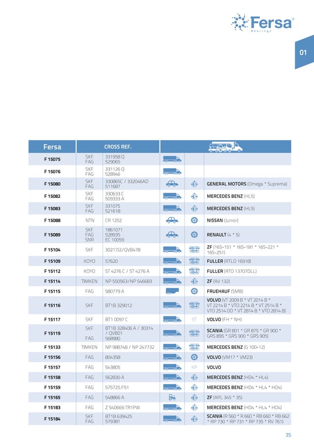 Fersa summary 2018 | PDF | Off-Road Vehicles | Auto Body Styles