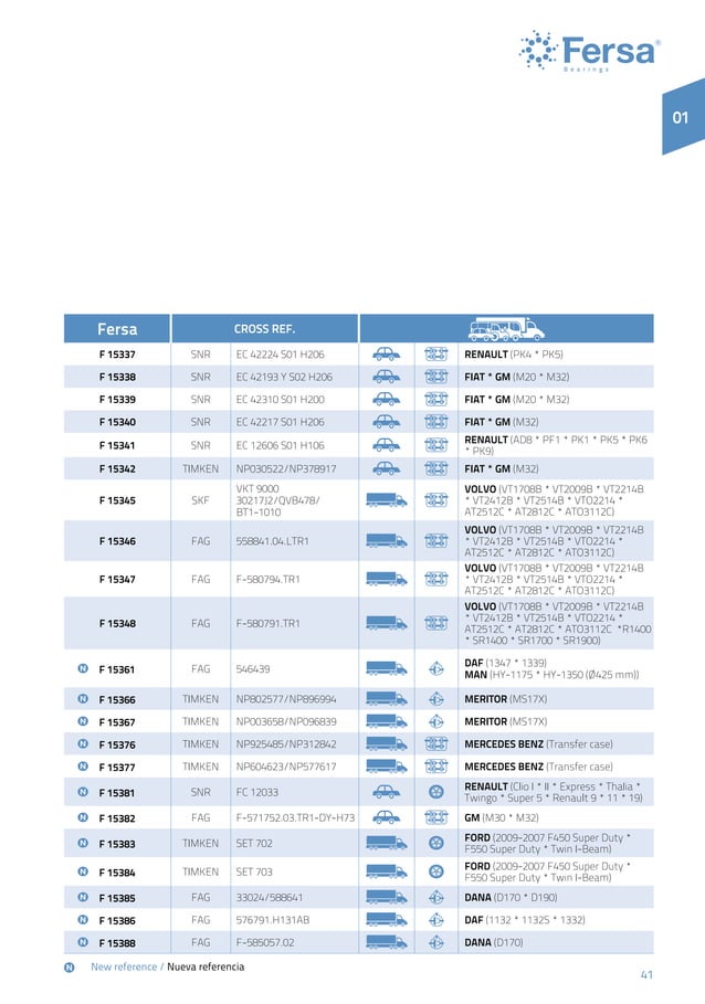 Fersa summary 2018 | PDF | Off-Road Vehicles | Auto Body Styles