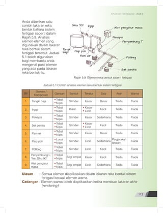 NOTA FERTIGASI | PDF