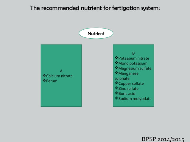 Fertigation system | PPT | Agriculture | Industries