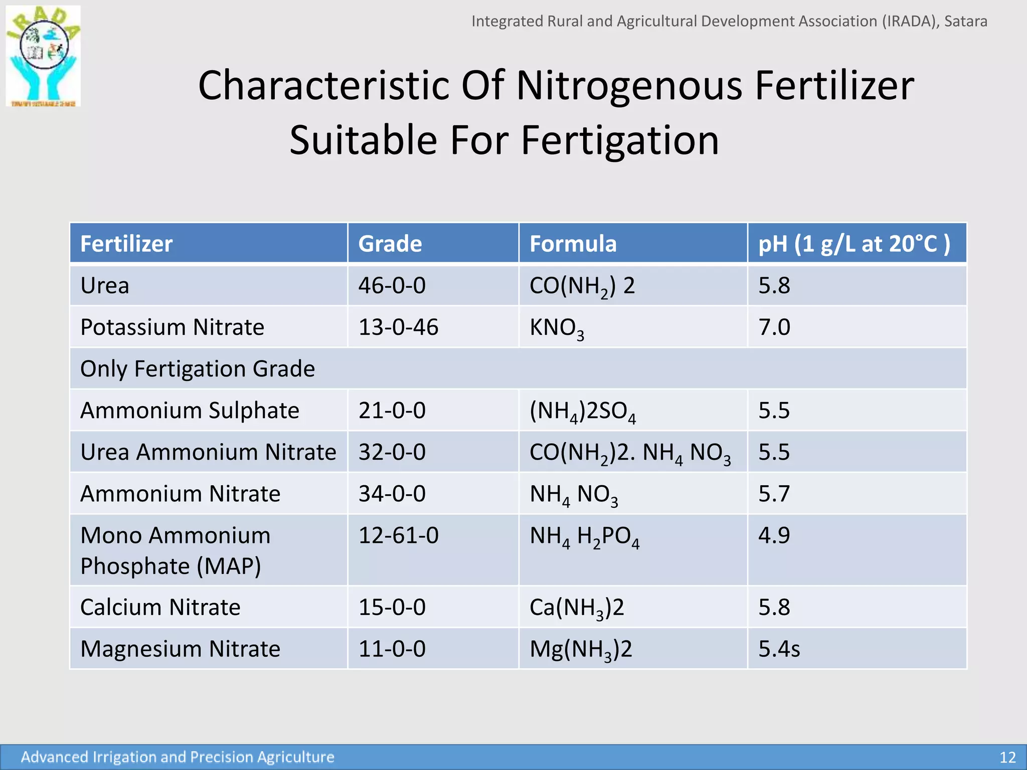 Fertigation system | PPTX