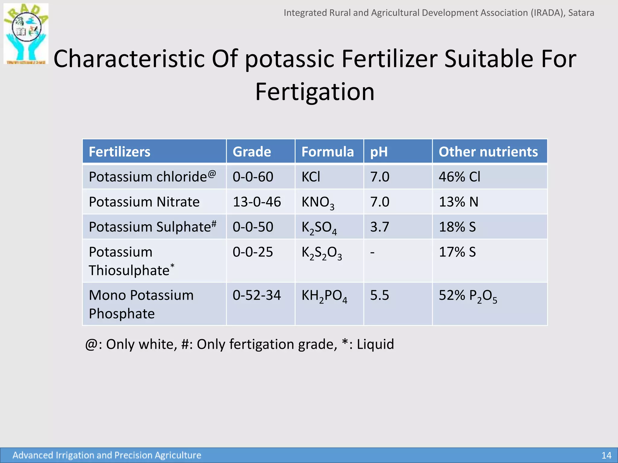 Fertigation system | PPTX