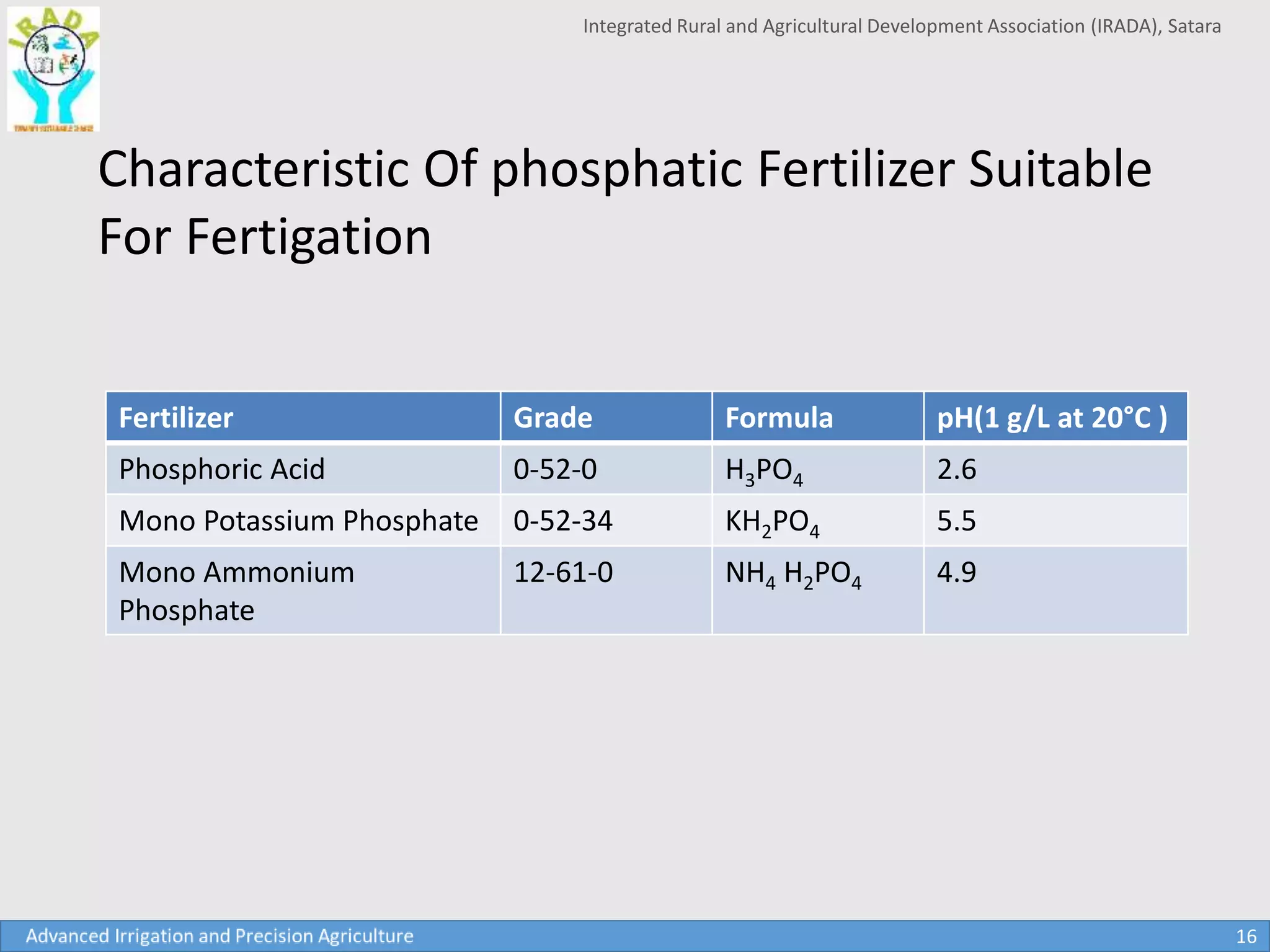 Fertigation system | PPTX