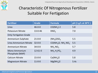 Fertigation system | PPTX
