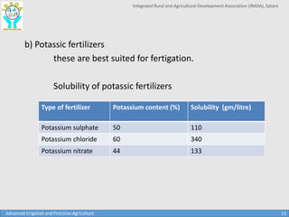 Fertigation system | PPTX