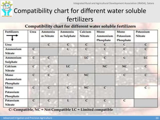 Fertigation system | PPTX