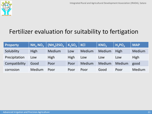 Fertigation system | PPTX