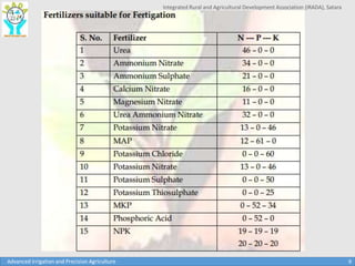 Fertigation system | PPTX