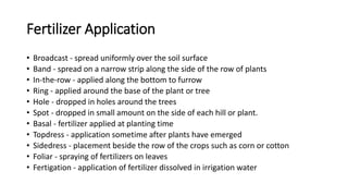 Fertiladfizer Compadfation.pptx | Agriculture | Industries