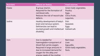 Fertilisation and the stages of prenatal development.pptx
