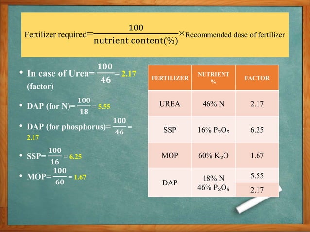 Fertiliser calculation | PDF | Chemistry | Science