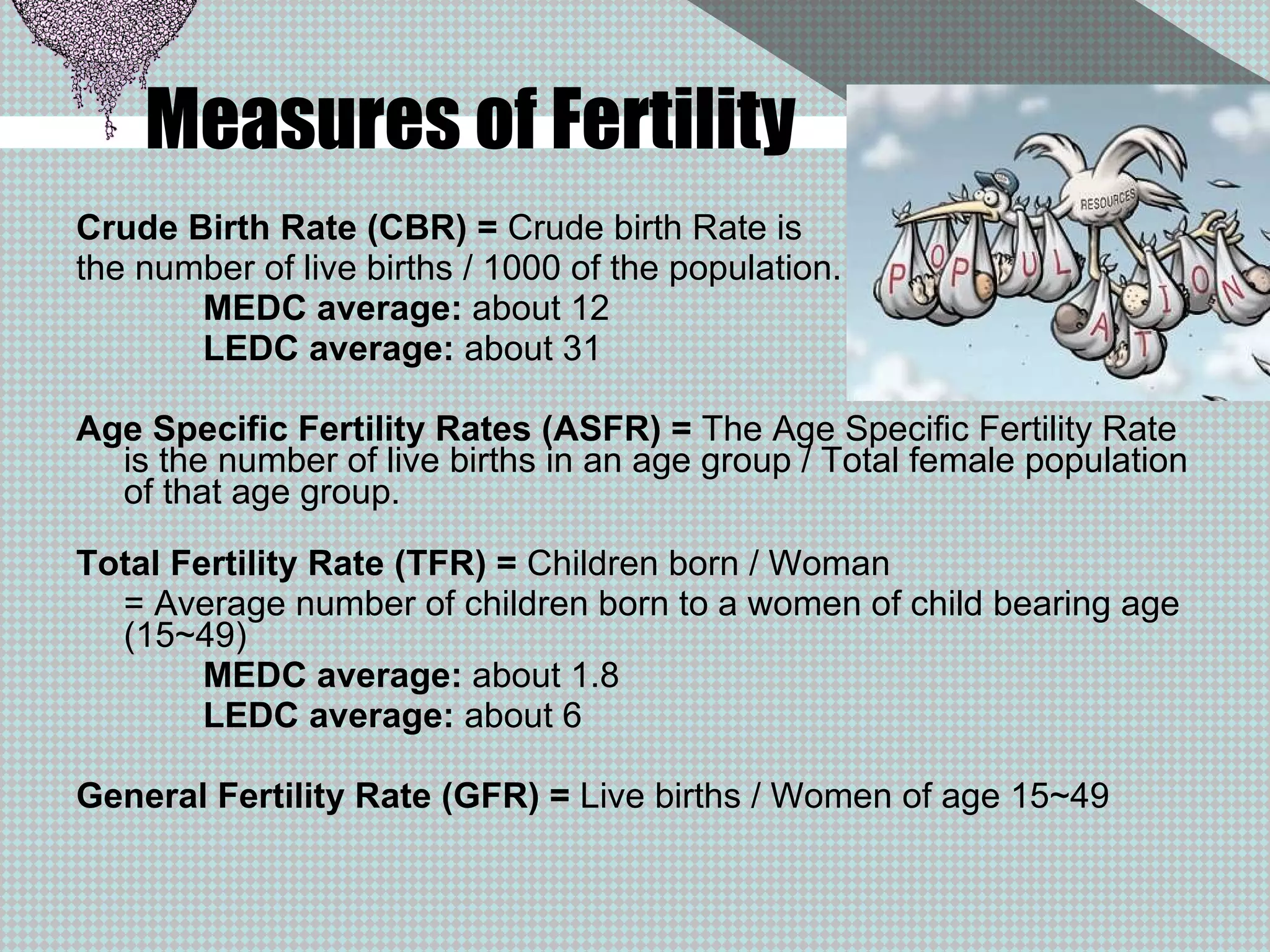 Fertility | PPT