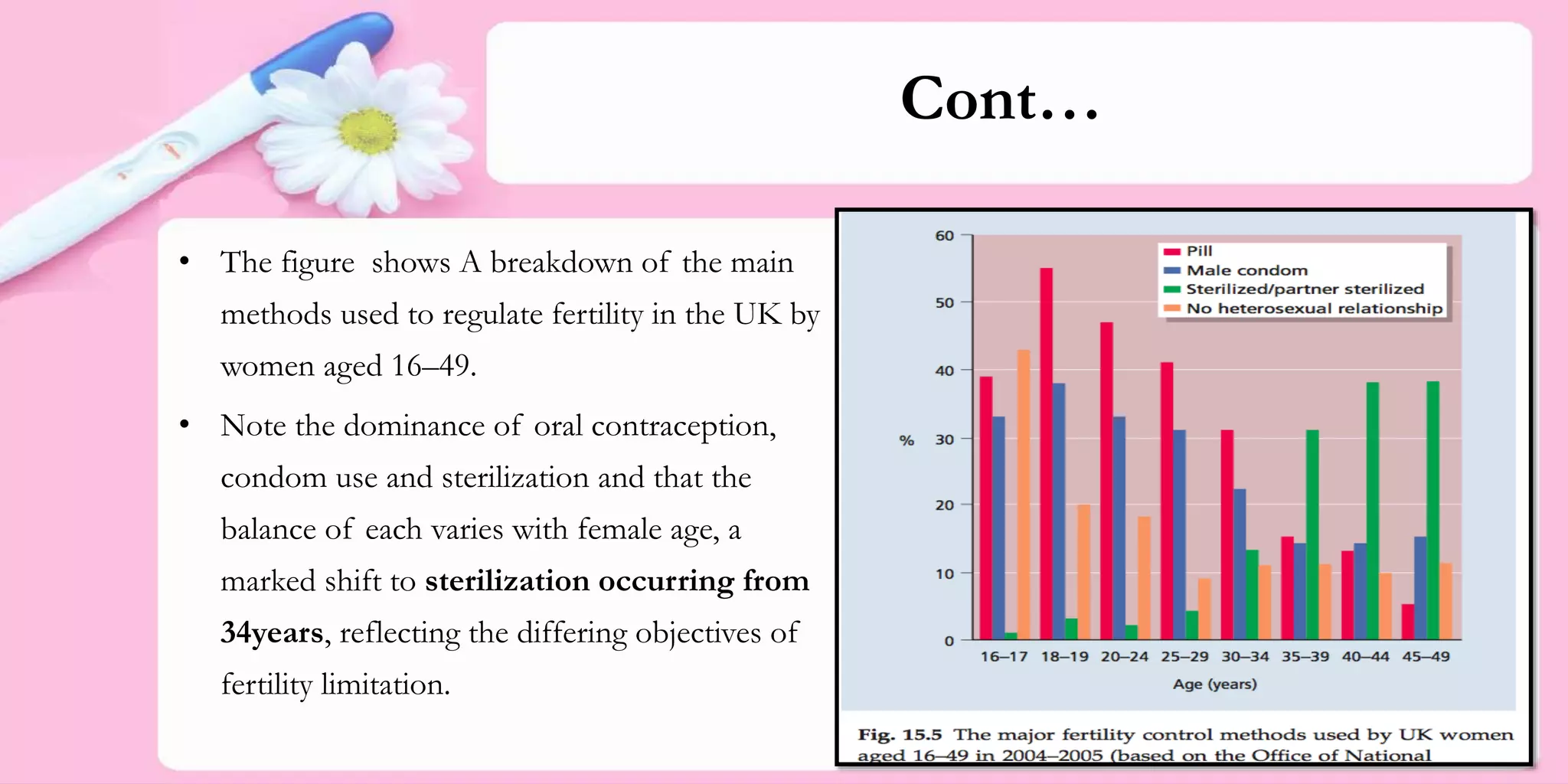 Fertility.pptx | PPTX