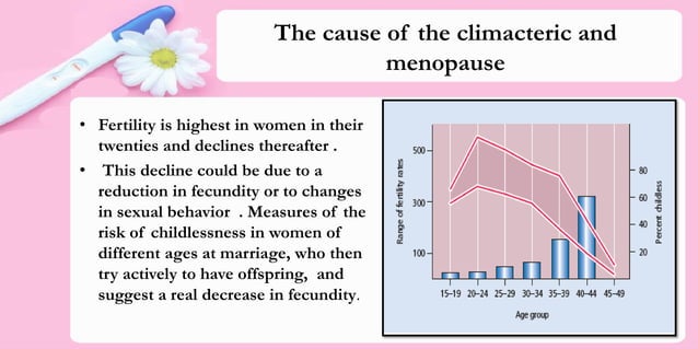 Fertility.pptx | PPTX