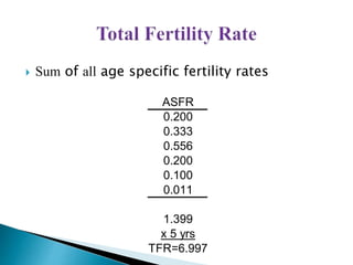 Fertility is a topic of Population Geography | PPTX