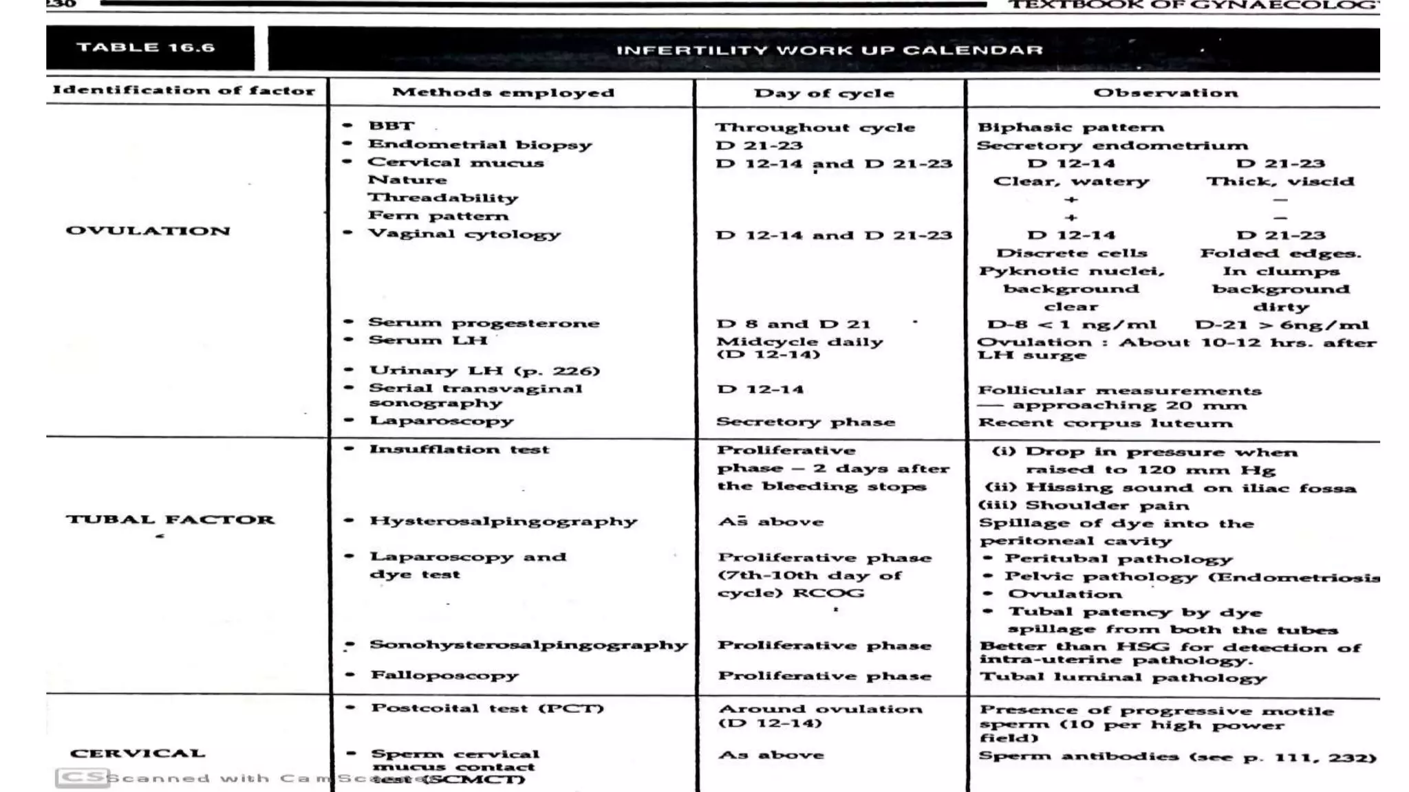 Fertility & infertility | PPTX