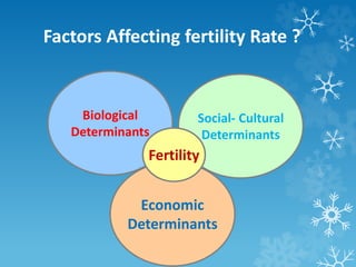 Fertility , age population & age population | PPTX | Infertility ...