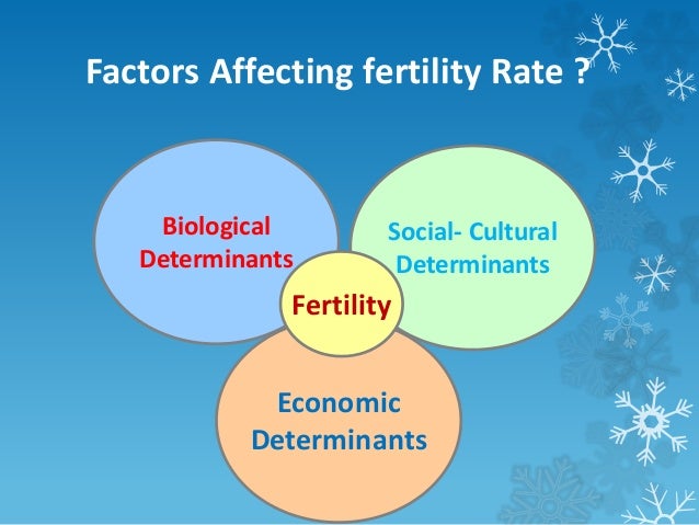 Fertility , age population & age population