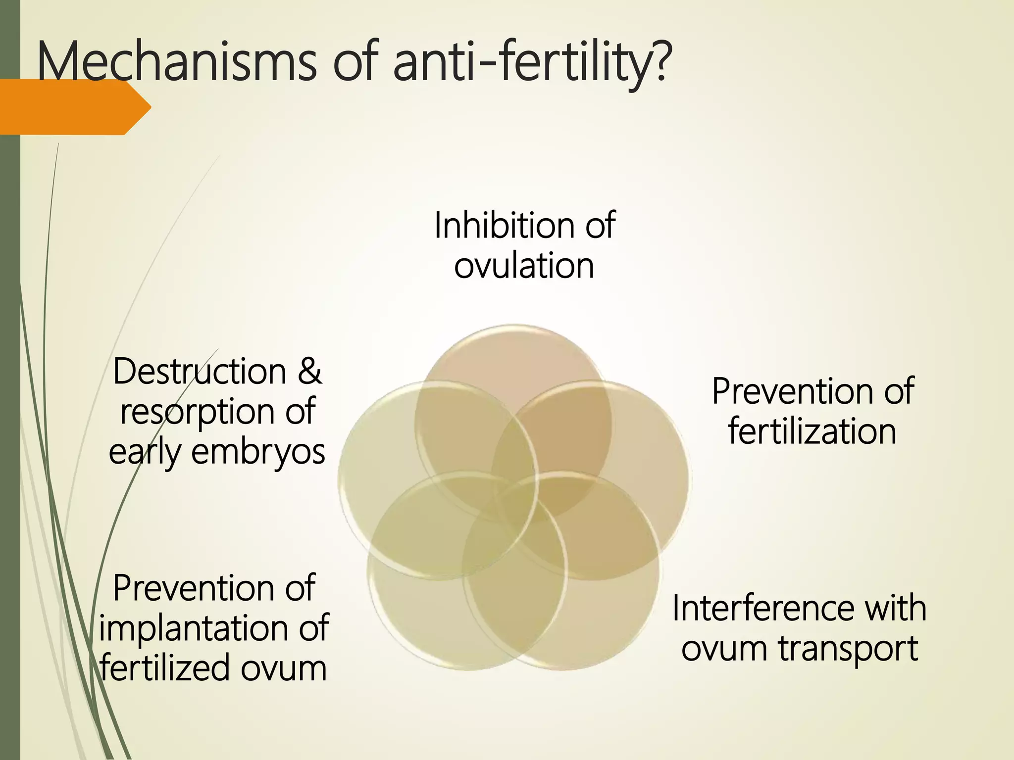 Fertility and antifertility screening | PPTX