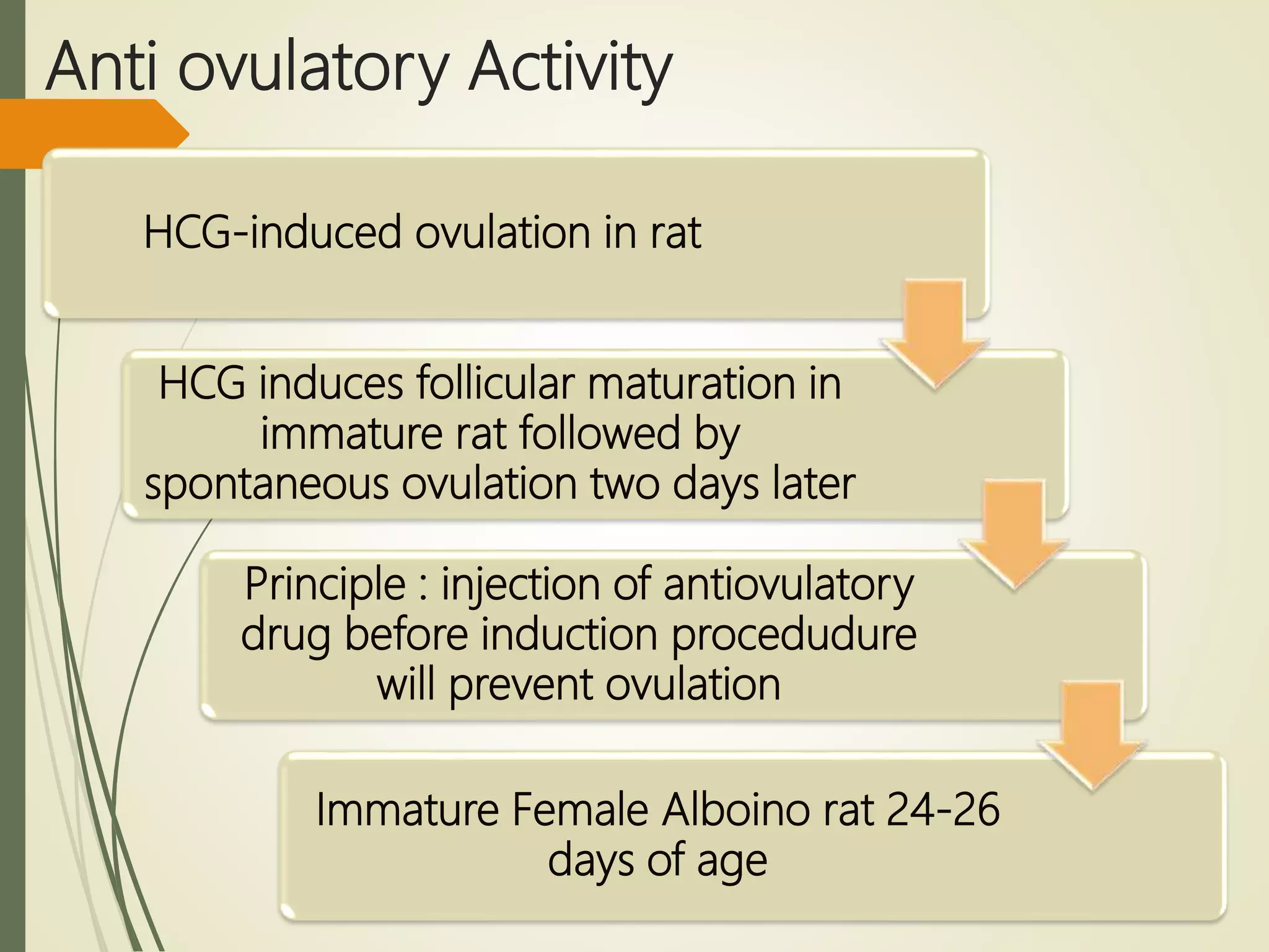 Fertility and antifertility screening | PPTX