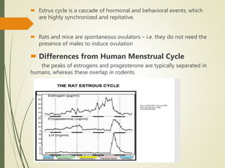 Fertility and antifertility screening | PPTX