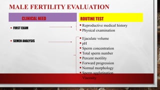 Fertility and infertility III CHPATER.pptx
