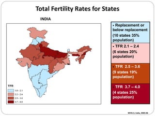 Fertility and its indicators | PPTX