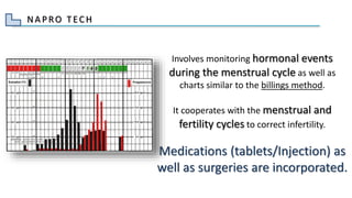 Fertility and natural family planning | PPTX