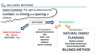 Fertility and natural family planning | PPTX