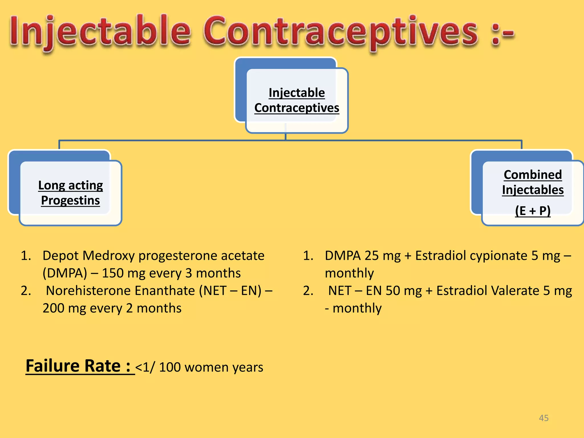Fertility control (Contraception) | PPTX