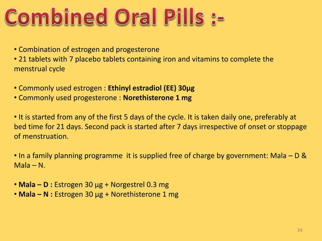 Fertility control (Contraception) | PPTX