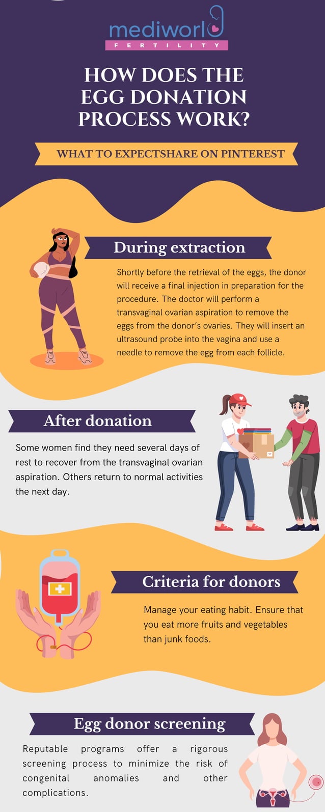 how does egg donation work | PDF