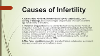 FERTILITY POWER POINT.pptx